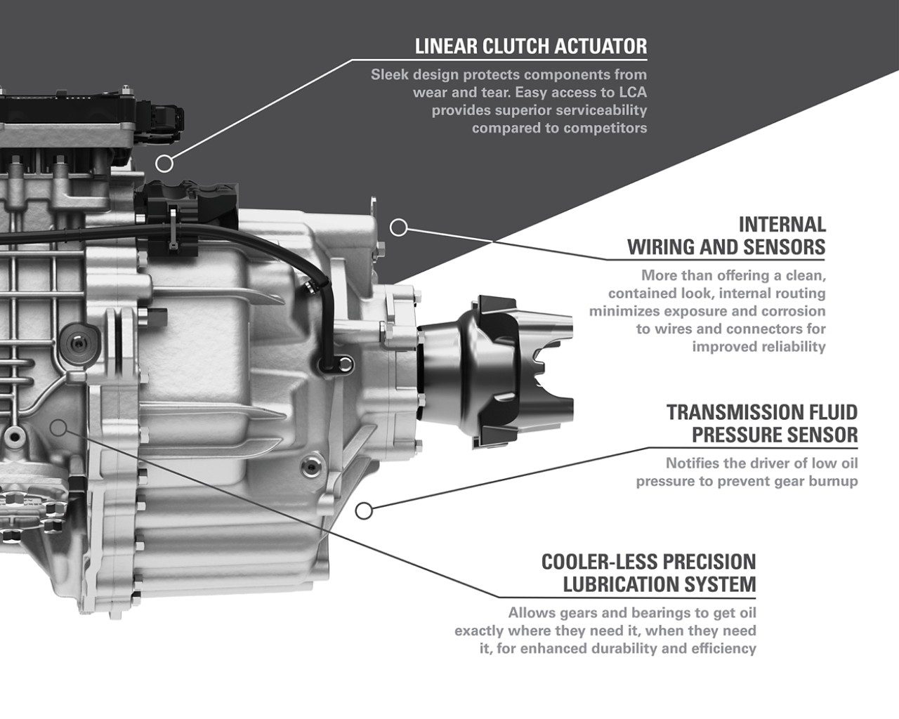 Transmisión automatizada de 12 velocidades Endurant HD | Eaton Cummins